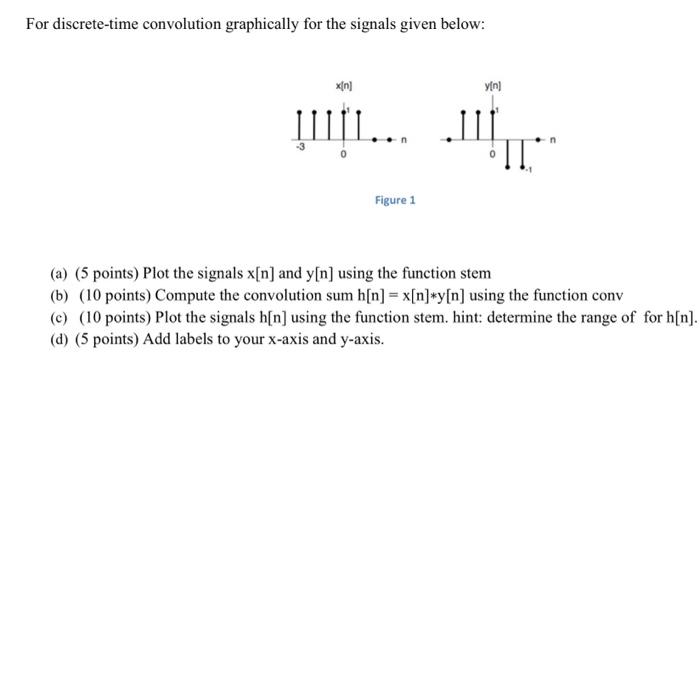 Solved For discrete-time convolution graphically for the | Chegg.com