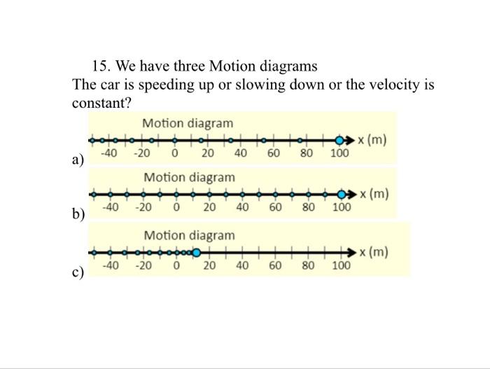 Solved 15. We have three Motion diagrams The car is speeding | Chegg.com