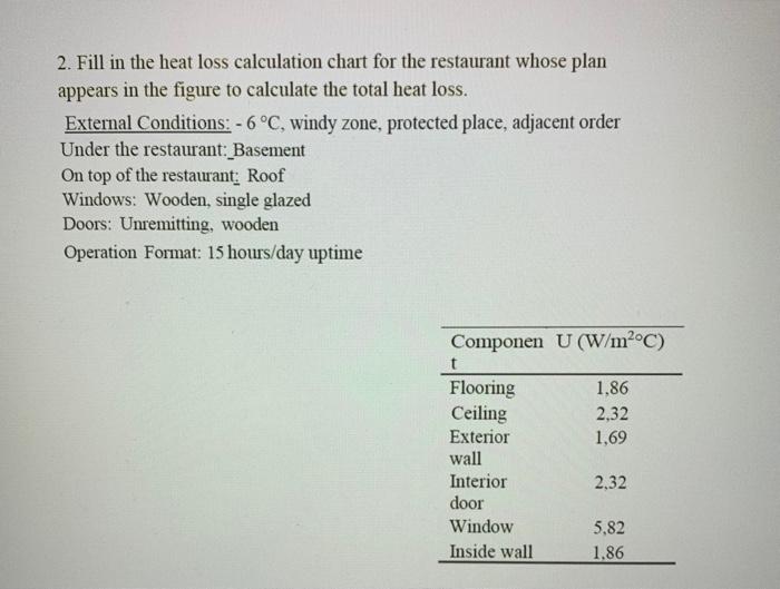 Solved 2. Fill in the heat loss calculation chart for the | Chegg.com