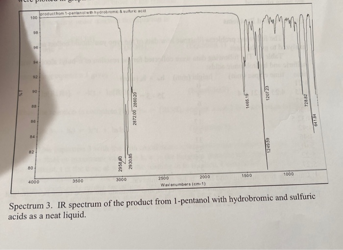 Solved The IR and NMR spectra of the product obtained from | Chegg.com