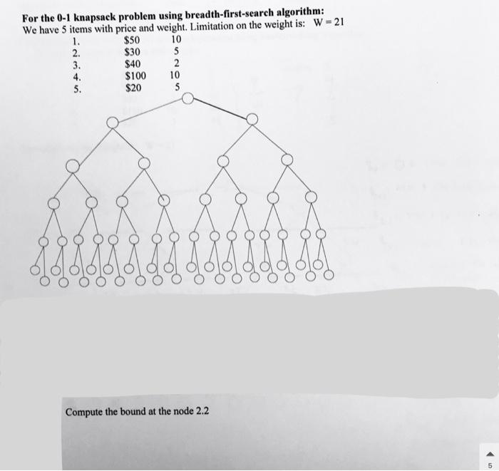Solved For the 0-1 knapsack problem using | Chegg.com