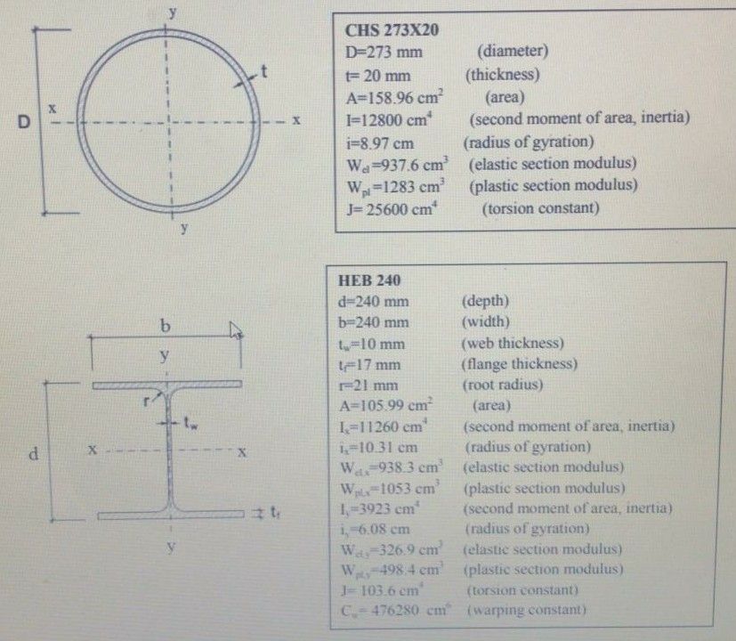 Solved Q2) [50 pts) Find the axial load capacity of the | Chegg.com