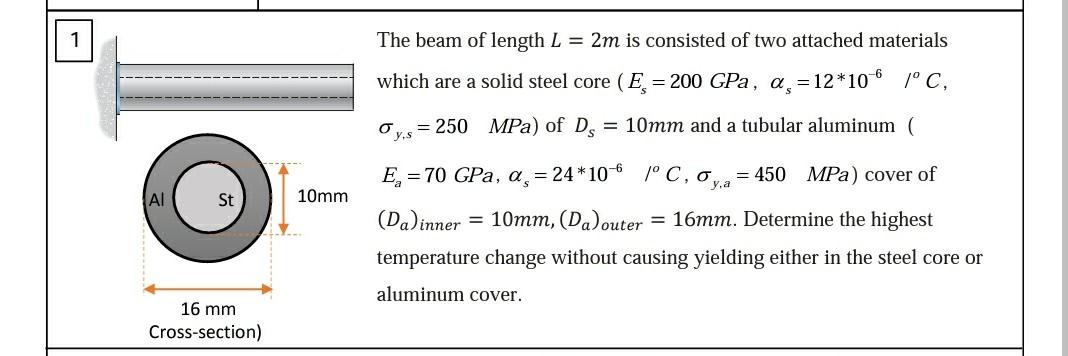 Solved The beam of length L=2m is consisted of two attached | Chegg.com