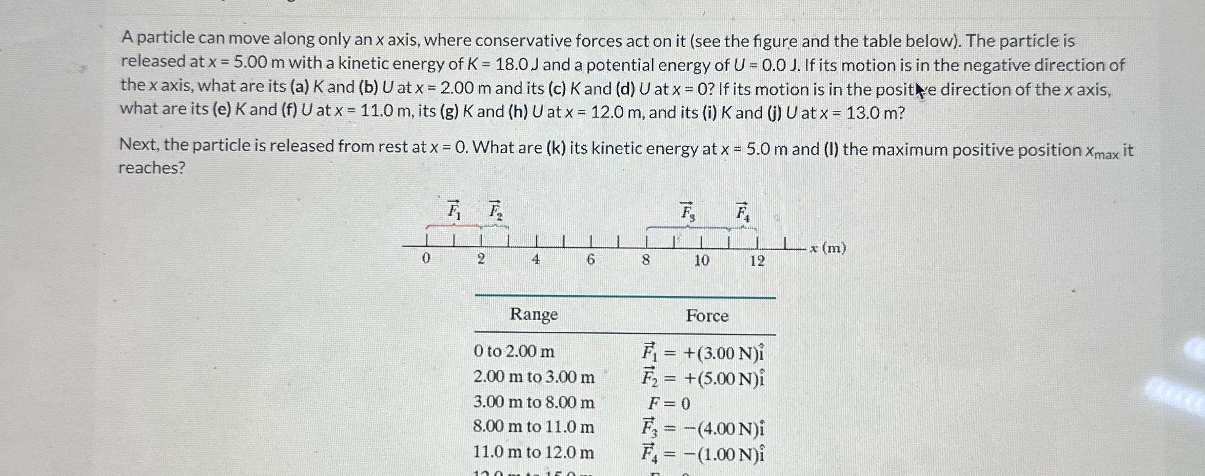 Solved A particle can move along only an x ﻿axis, where | Chegg.com