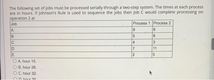 Solved The following set of jobs must be processed serially | Chegg.com