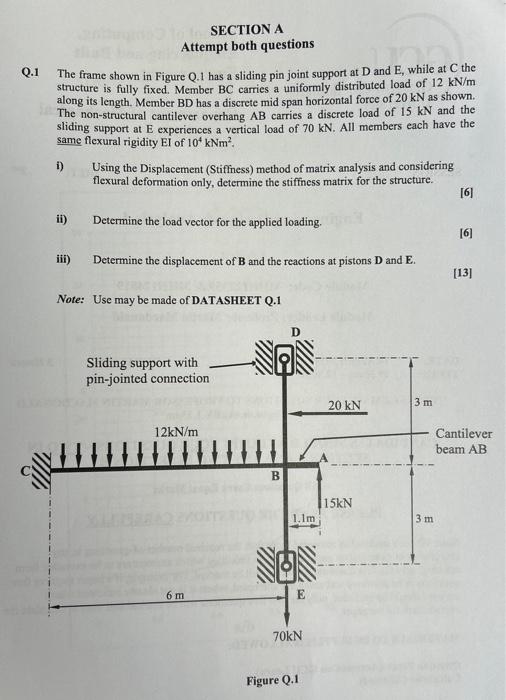 Solved SECTION A Attempt both questions Q.1 The frame shown | Chegg.com