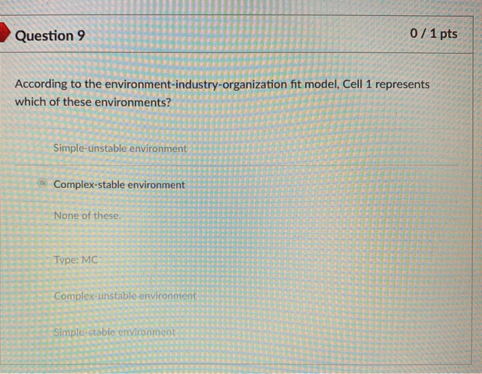 Solved Question 9 0/1 pts According to the | Chegg.com