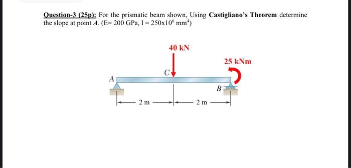 Solved For the prismatic beam shown, Using Castigliano's | Chegg.com