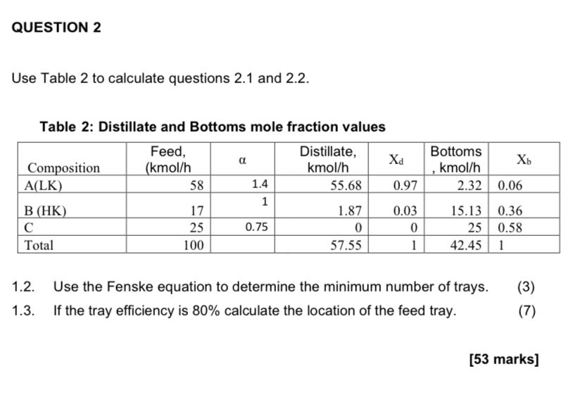 Solved QUESTION 2Use Table 2 ﻿to calculate questions 2.1 | Chegg.com