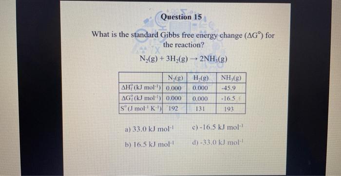 Solved What is the standard Gibbs free energy change (ΔG∘) | Chegg.com
