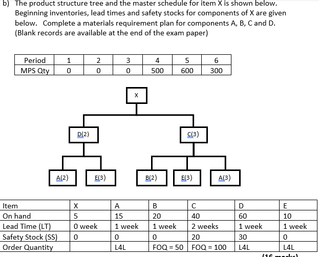 Solved b) ﻿The product structure tree and the master | Chegg.com