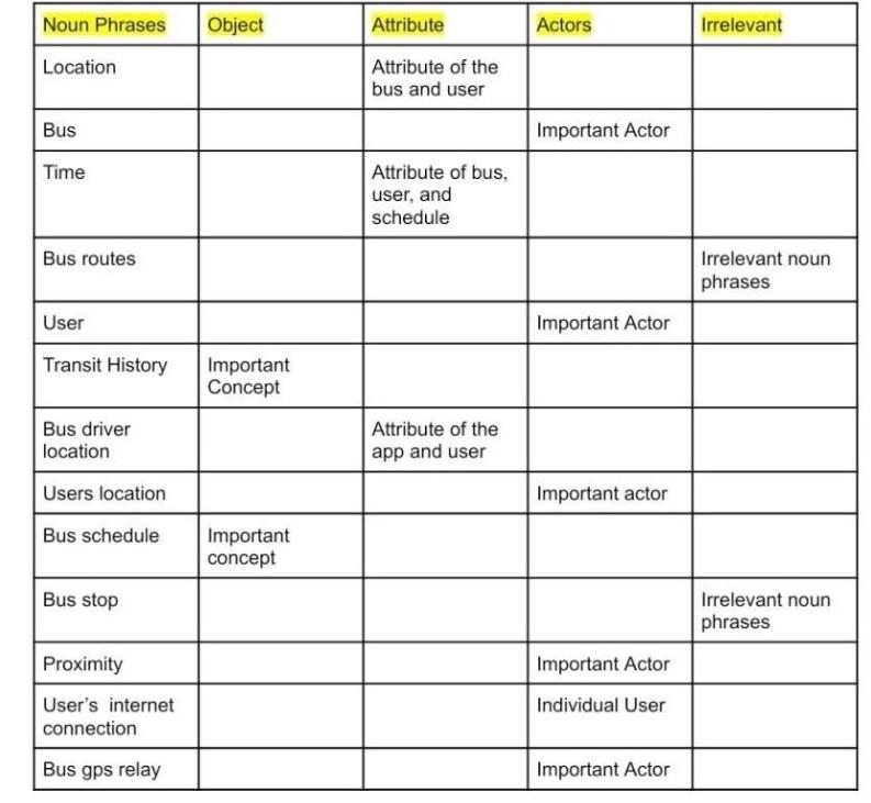 Solved Please create a class diagram for 1) transit app 2) | Chegg.com