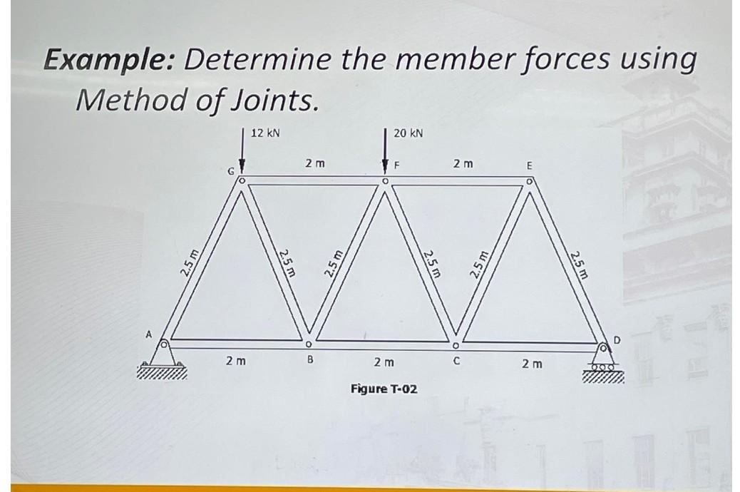 Solved Example: Determine the member forces using Method of | Chegg.com