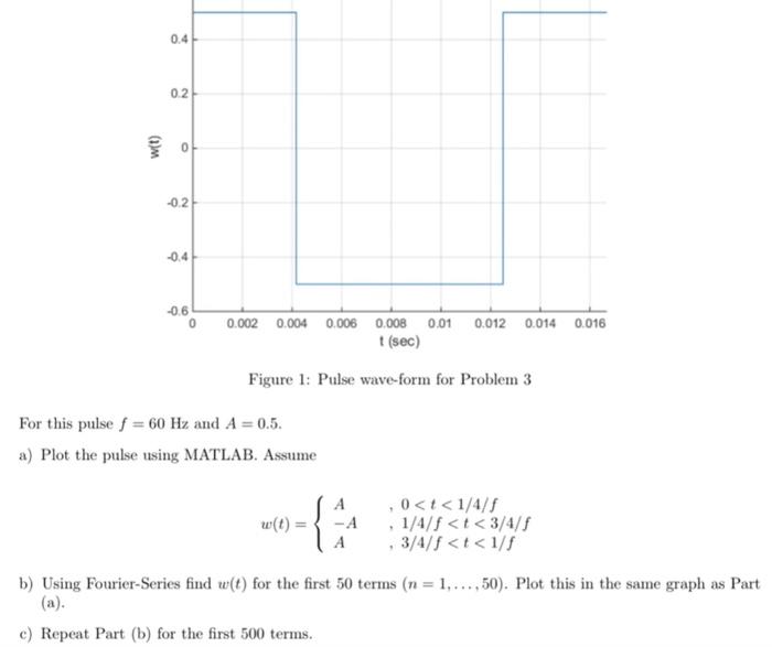 Solved Fourier-series enables us to express any periodic | Chegg.com