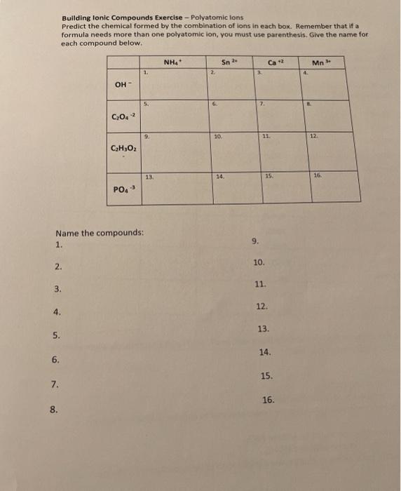 Solved Building Ionic Compounds Exercise - Variable Charge | Chegg.com