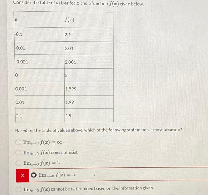 Solved Consider the table of values for x and a function | Chegg.com