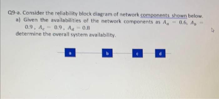 Solved Q9-a. Consider the reliability block diagram of | Chegg.com