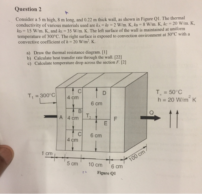 Solved Question 2 Consider a 5 m high, 8 m long, and 0.22 m | Chegg.com