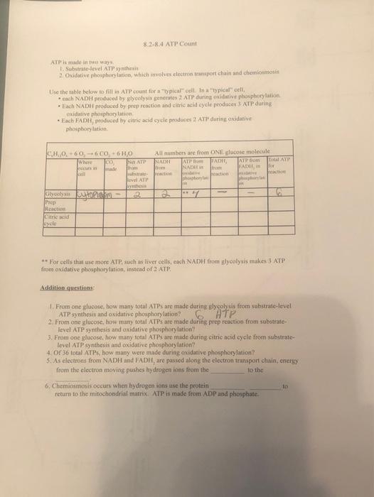 Solved 8.2-8.4 ATP Count ATP is made in ways Substrite-level | Chegg.com