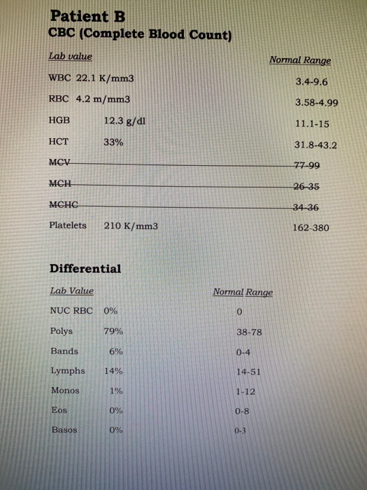 Solved CBC and Differentials There are three (3) patients on | Chegg.com