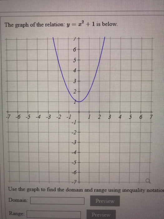 Solved The graph of the relation y=x(squared) +1 is below. | Chegg.com