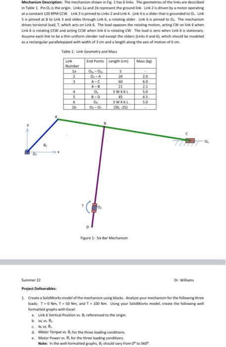 Solved Mechanism Description: The mechanism shown in Fig. 1 | Chegg.com