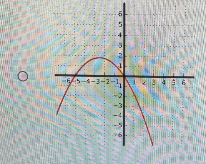 Solved The graph of f(x) is shown below. Find the graph of | Chegg.com