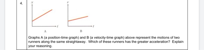 Solved Graphs A (a position-time graph) and B (a | Chegg.com