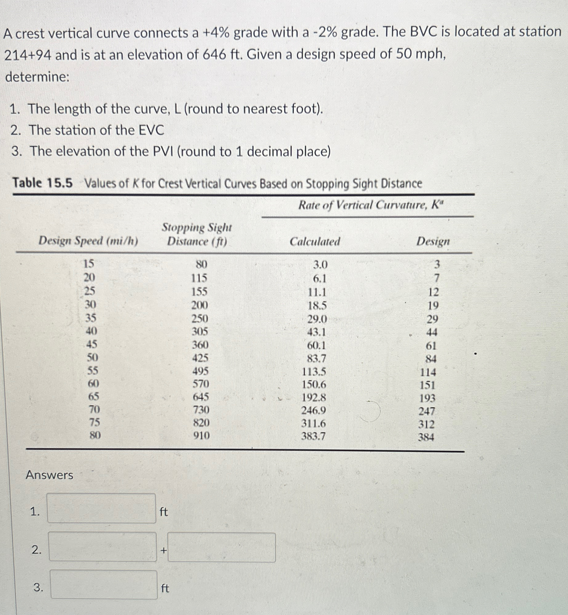 Solved A crest vertical curve connects a +4% ﻿grade with a | Chegg.com