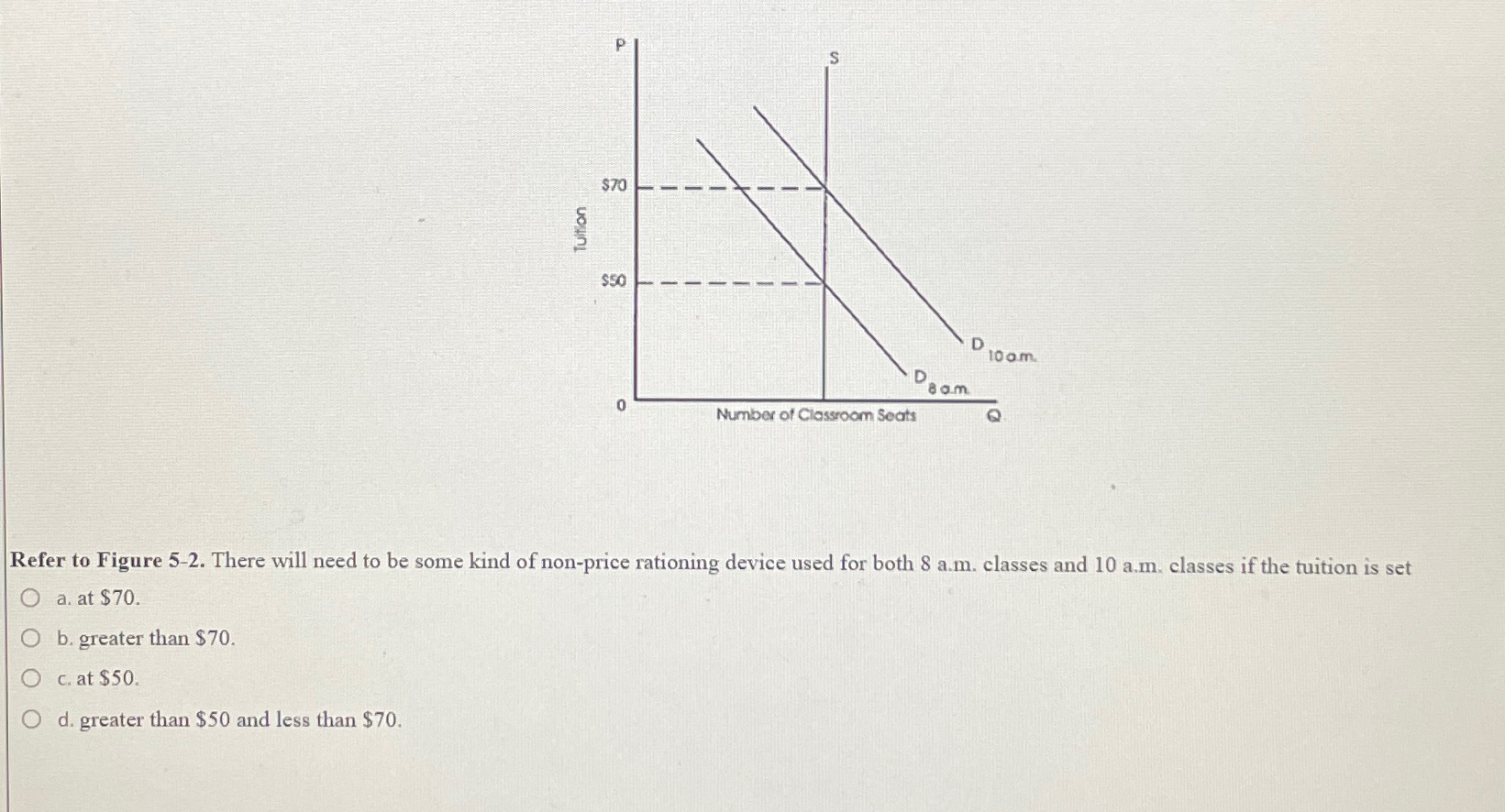 Solved Refer to Figure 5-2. ﻿There will need to be some kind | Chegg.com