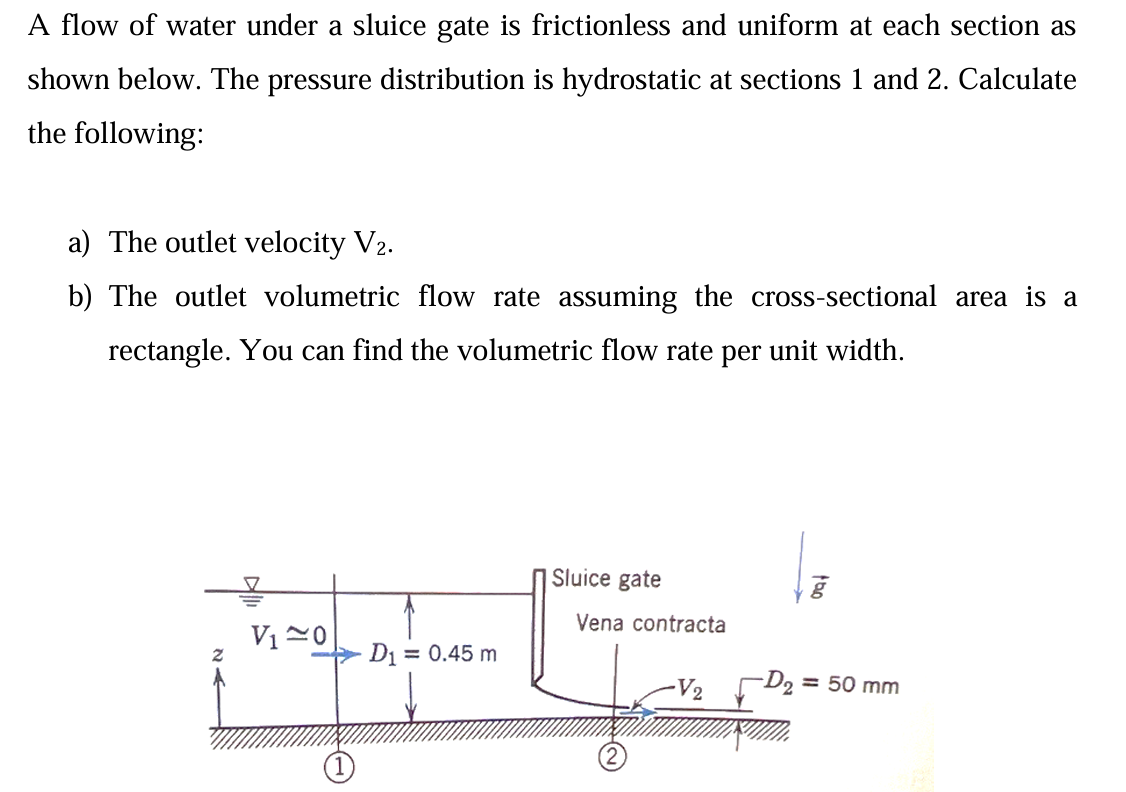 Solved A flow of water under a sluice gate is frictionless | Chegg.com