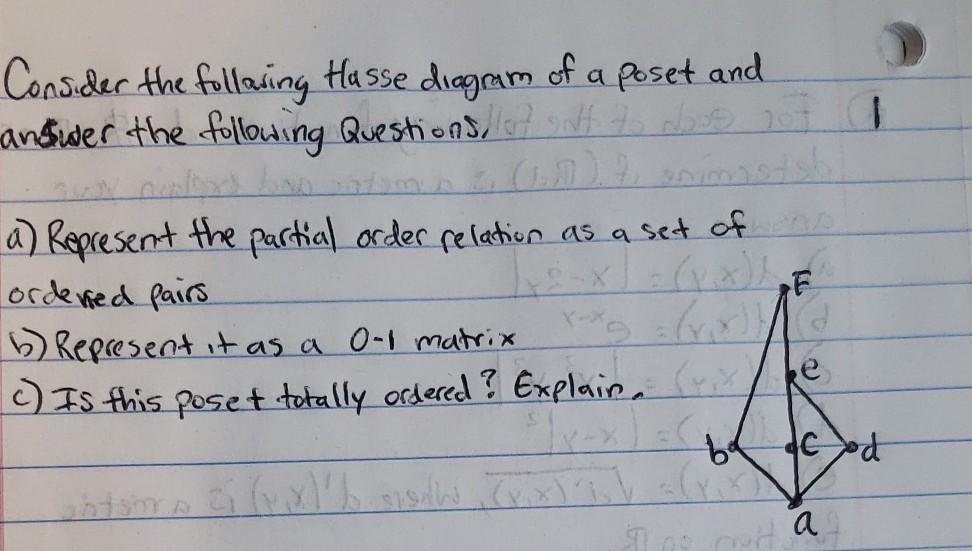 Solved Consider the following Hasse diagram of a poset and | Chegg.com