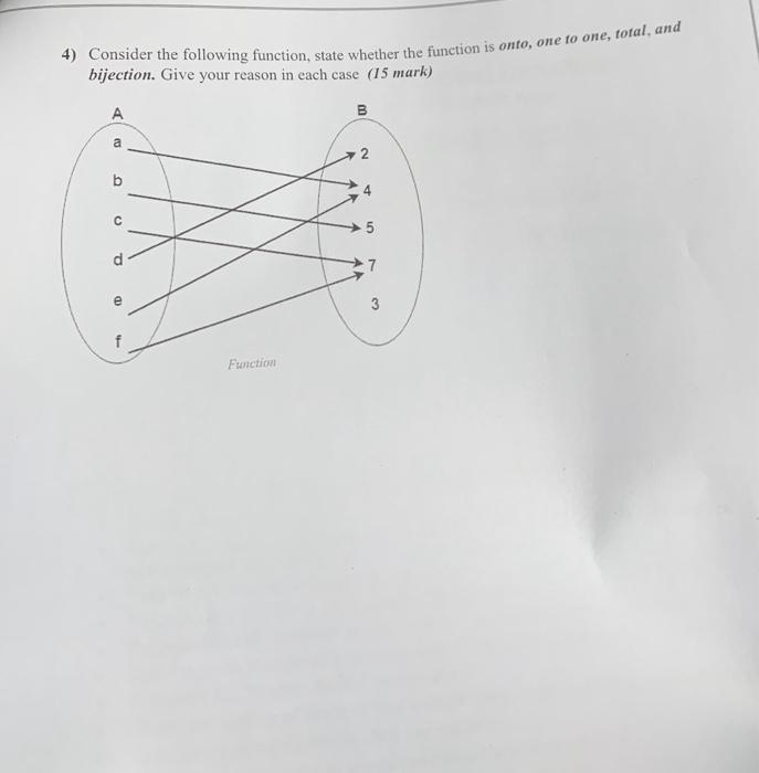 Solved 4) Consider the following function, state whether the | Chegg.com