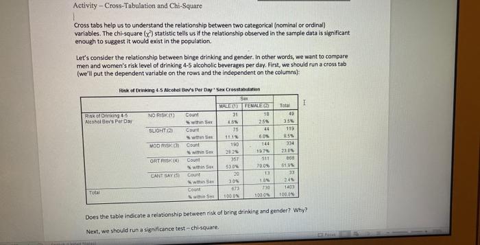 Solved Activity - Cross-Tabulation and Chi-Square Cross tabs | Chegg.com