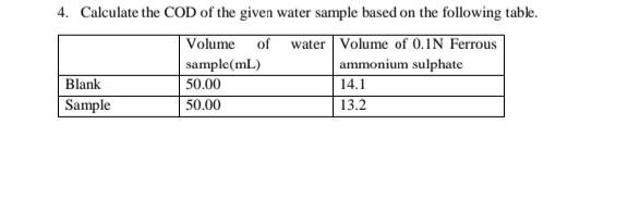 Solved Calculate the COD of the given water sample based | Chegg.com