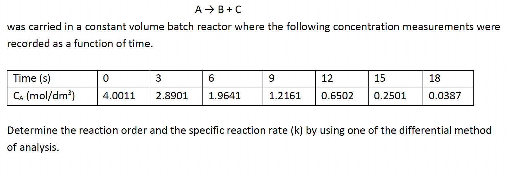 Solved A→B+Cwas carried in a constant volume batch reactor | Chegg.com