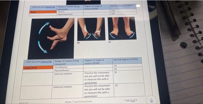 can you tell me the degree of range of motion (rom) | Chegg.com