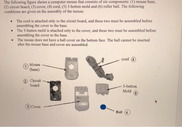 Solved The following figure shows a computer mouse that | Chegg.com