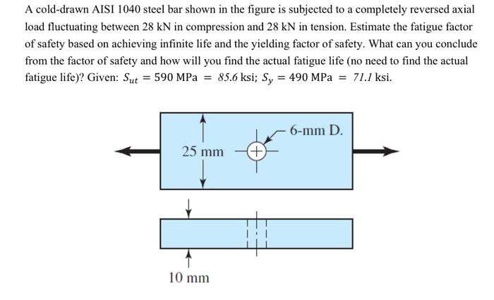Solved A cold-drawn AISI 1040 steel bar shown in the figure | Chegg.com