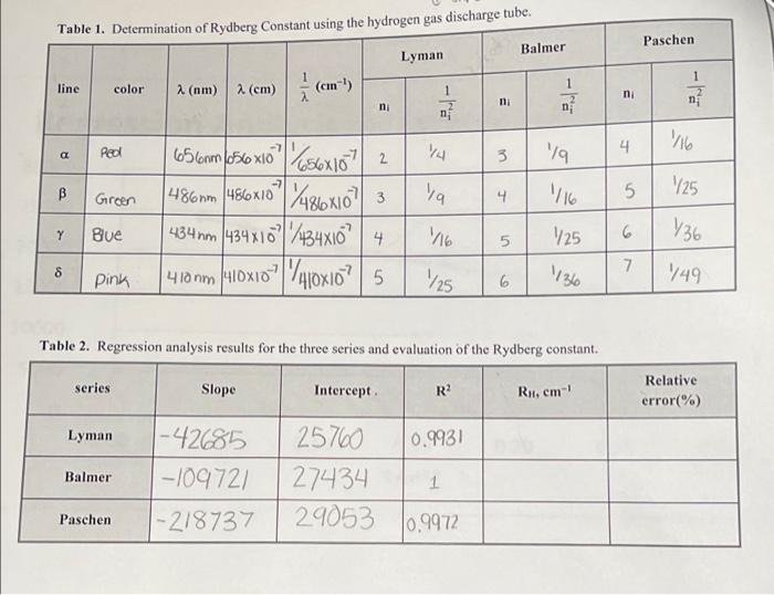 Table 1. Determination of Rydberg Constant using the | Chegg.com