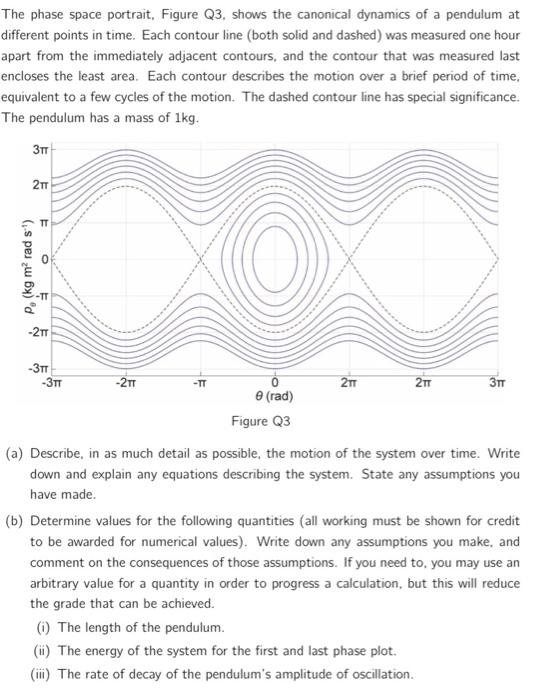 [Solved]: The phase space portrait, Figure Q3, shows the ca