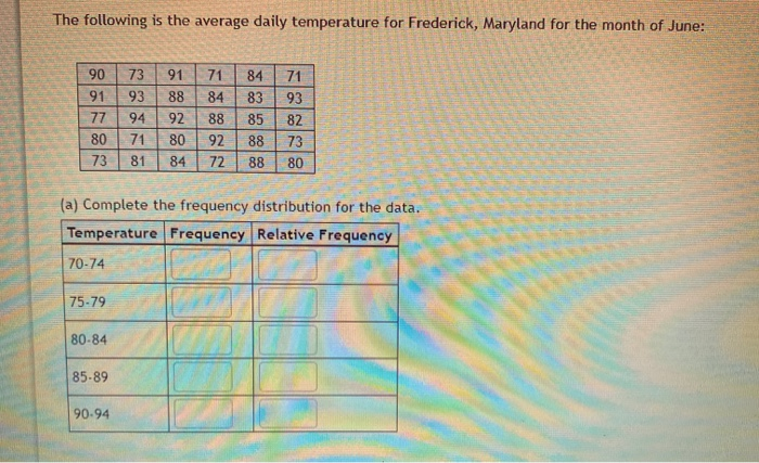 Solved The following is the average daily temperature for | Chegg.com