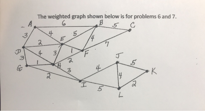 Solved having trouble with kruskal's algorithm, prim's | Chegg.com Solved having trouble with kruskal's algorithm, prim's | Chegg.com