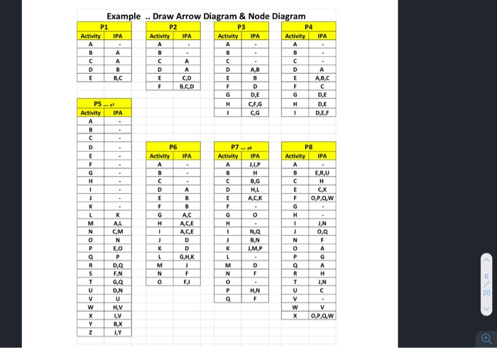 Solved Example P1 Activity IPA А B А с A D E B,C Draw Arrow | Chegg.com