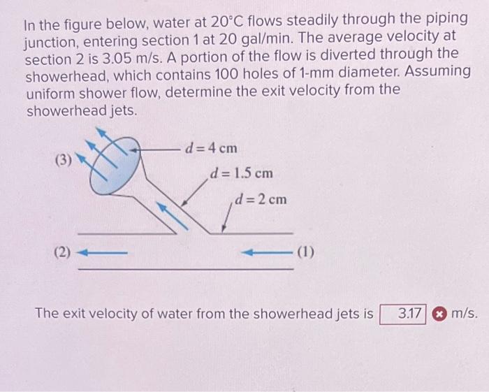 Solved In the figure below, water at 20∘C flows steadily | Chegg.com