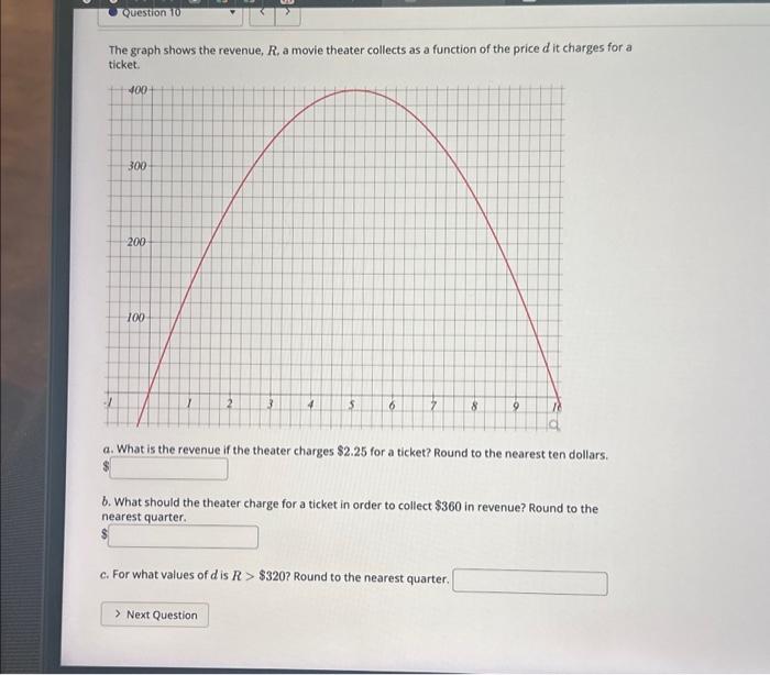Solved T The graph shows the revenue, R, a movie theater | Chegg.com