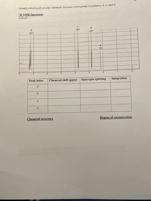 Solved Identify which peak on your chemical structure | Chegg.com