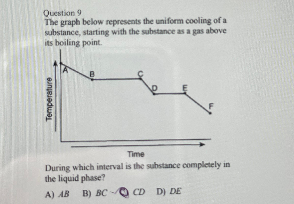 Solved Question 9The graph below represents the uniform | Chegg.com