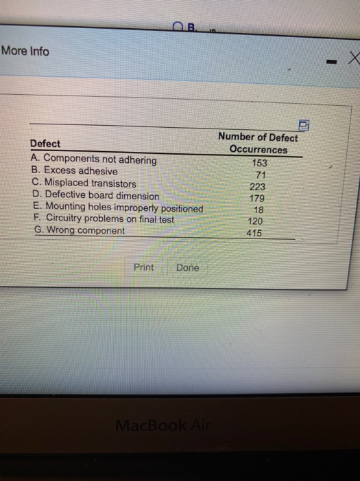 Solved use pareto Analysis to investigate the data collected | Chegg.com