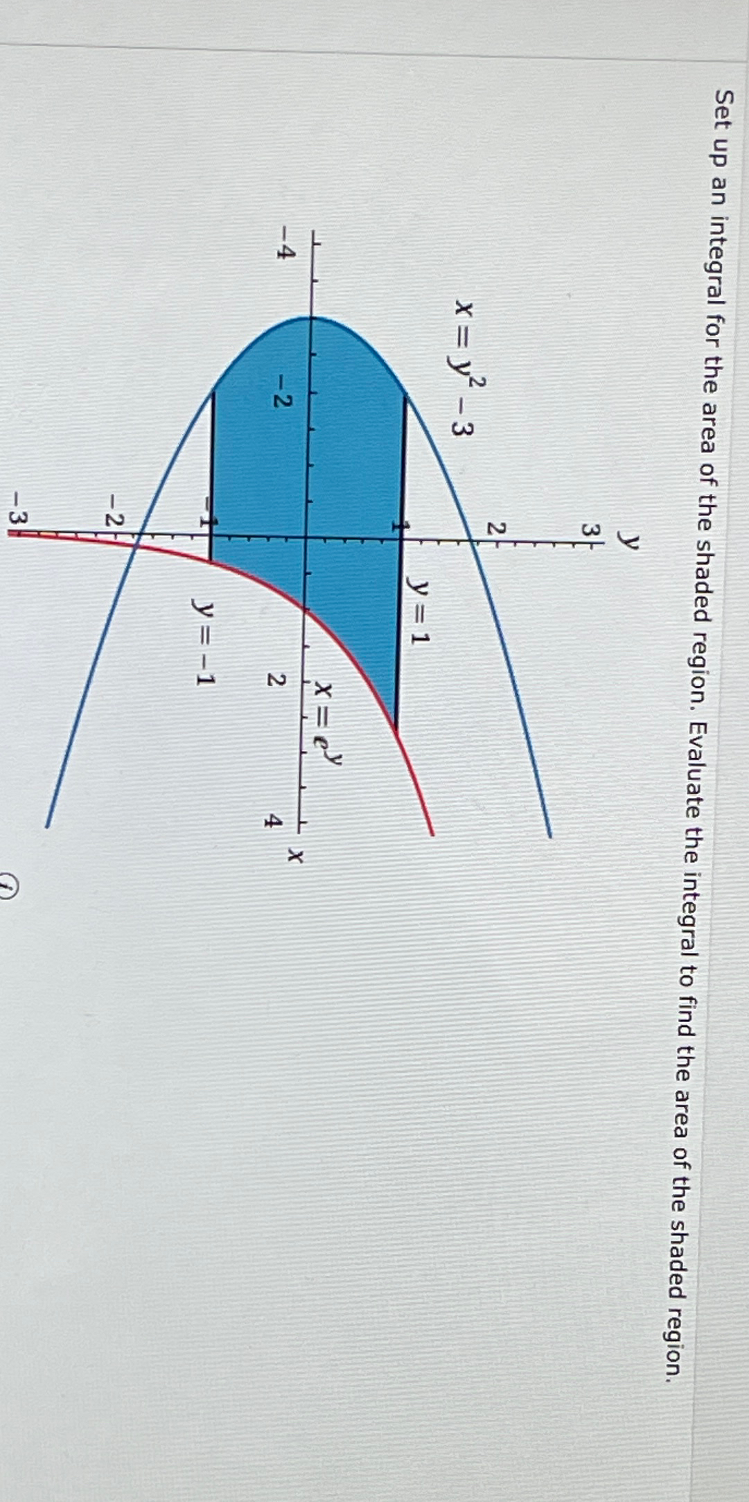 Solved Set up an integral for the area of the shaded region. | Chegg.com
